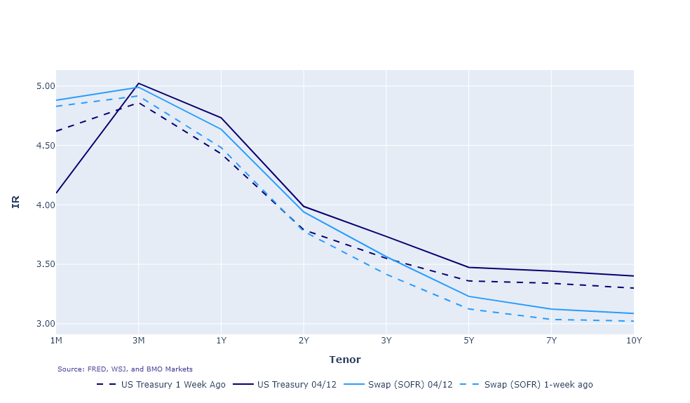 Weekly Report - April 12, 2023 - Abelian Partners