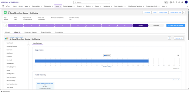 nCino Tableau Visualizations - Abelian Partners
