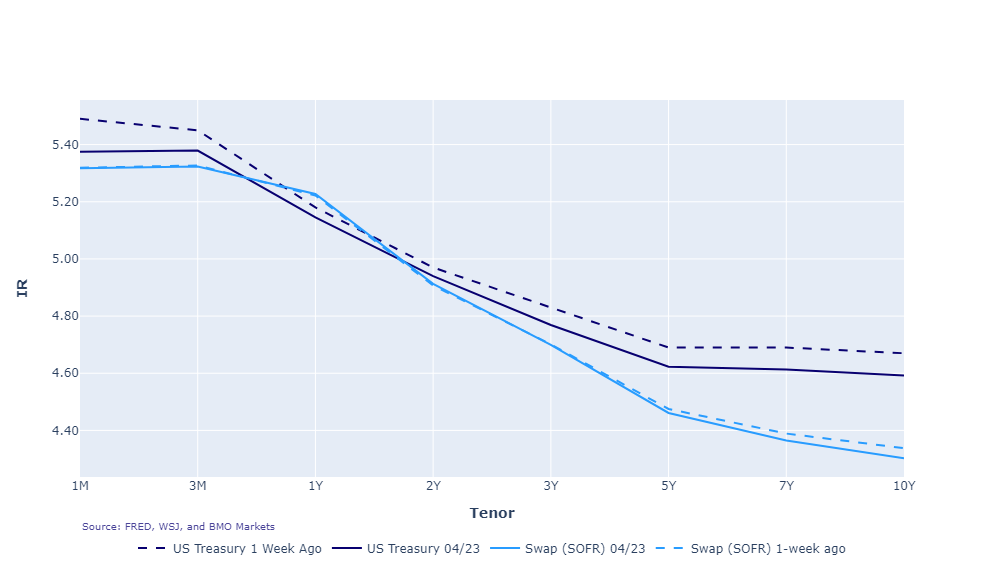 Weekly Report - April 23rd, 2024 - Abelian Partners
